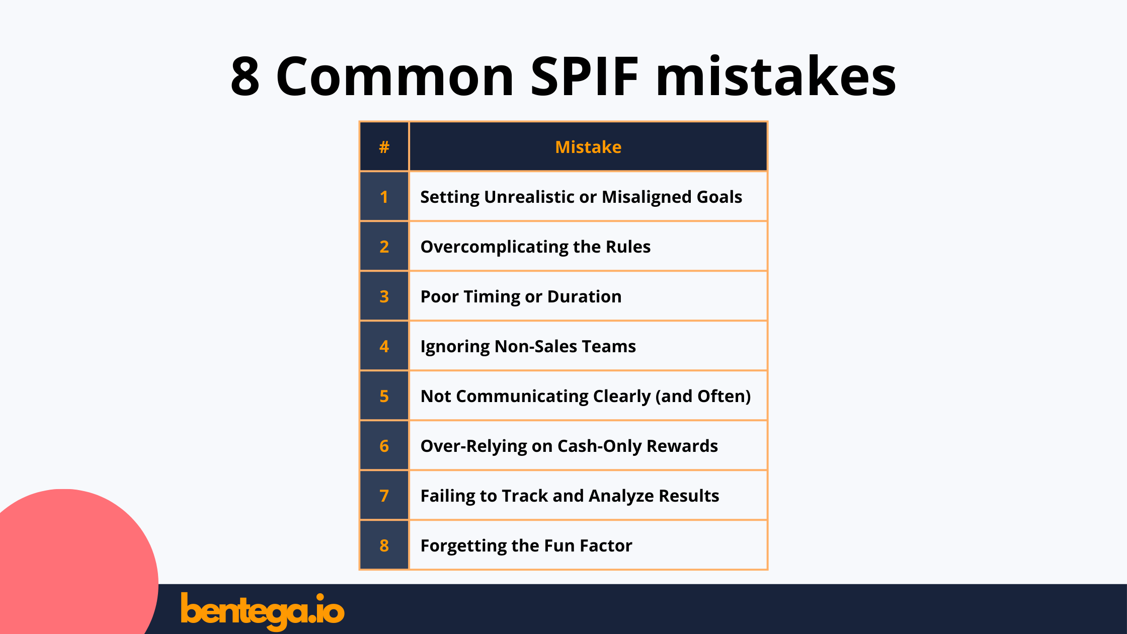 Common SPIF Mistakes and How to Avoid Them: High-Impact Incentives