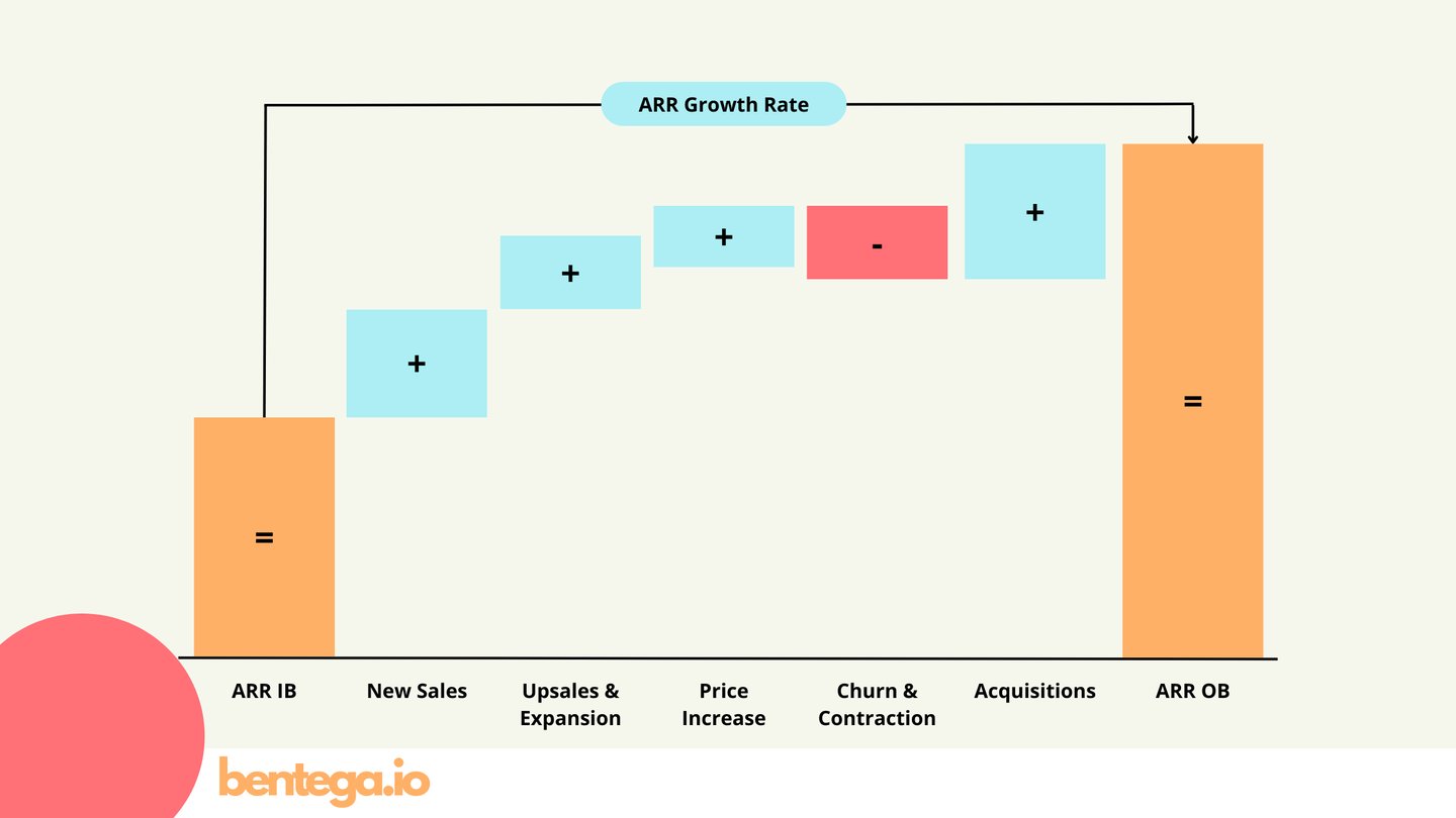 Dynamics of ARR Growth in SaaS Companies
