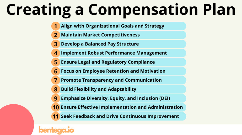 Designing a Compensation Plan: A Comprehensive Guide