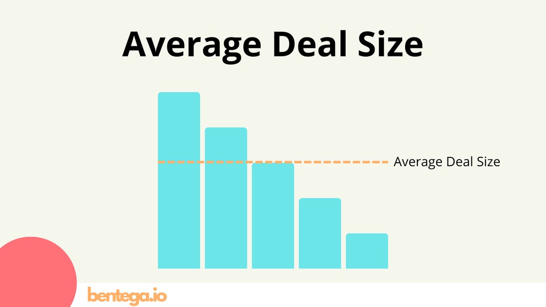 Enhancing Average Deal Size (ADS) in SaaS Sales