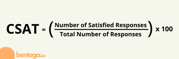 Customer Satisfaction Score (CSAT)