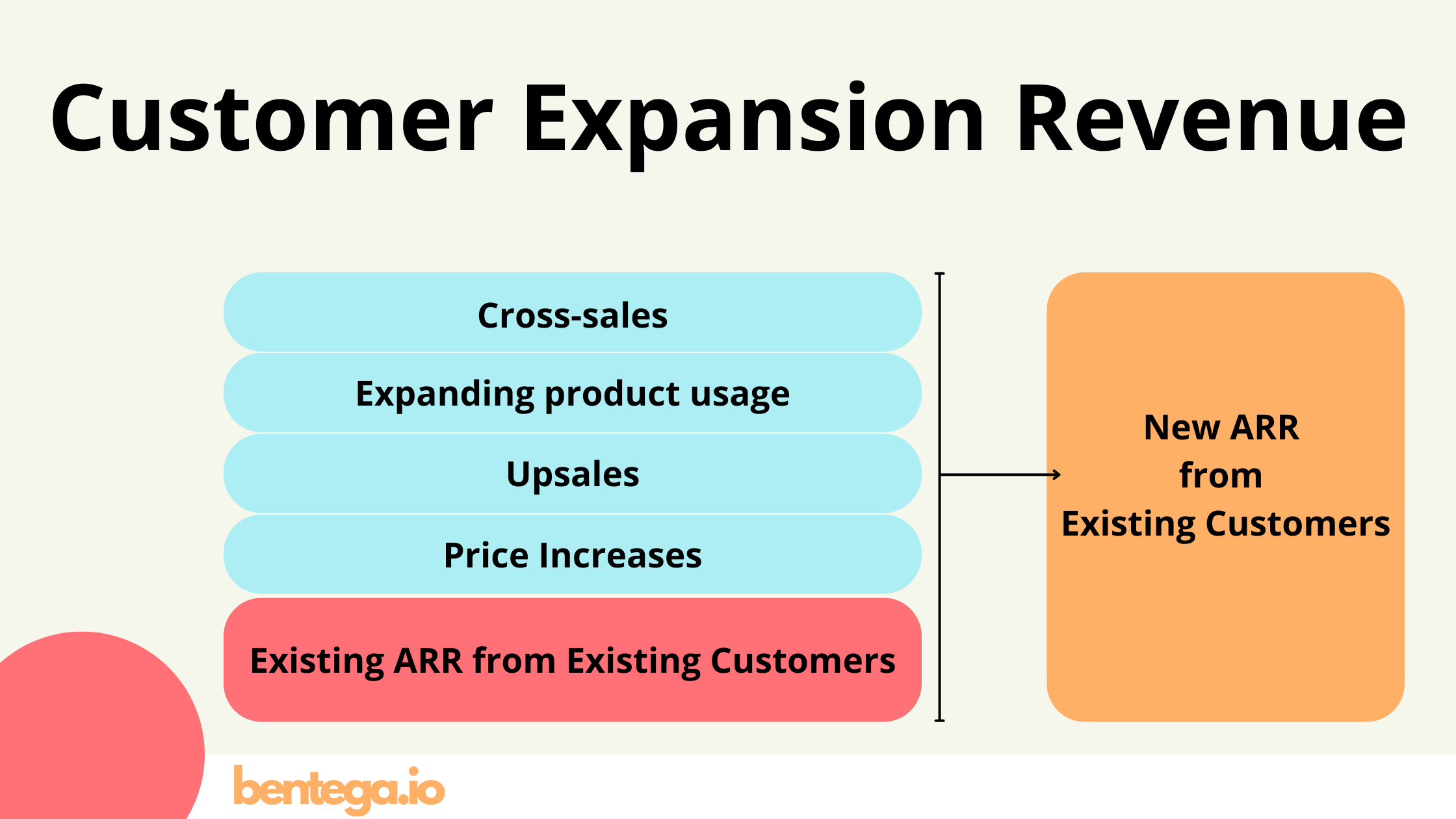 Upsell: Unlocking Customer Expansion Revenue