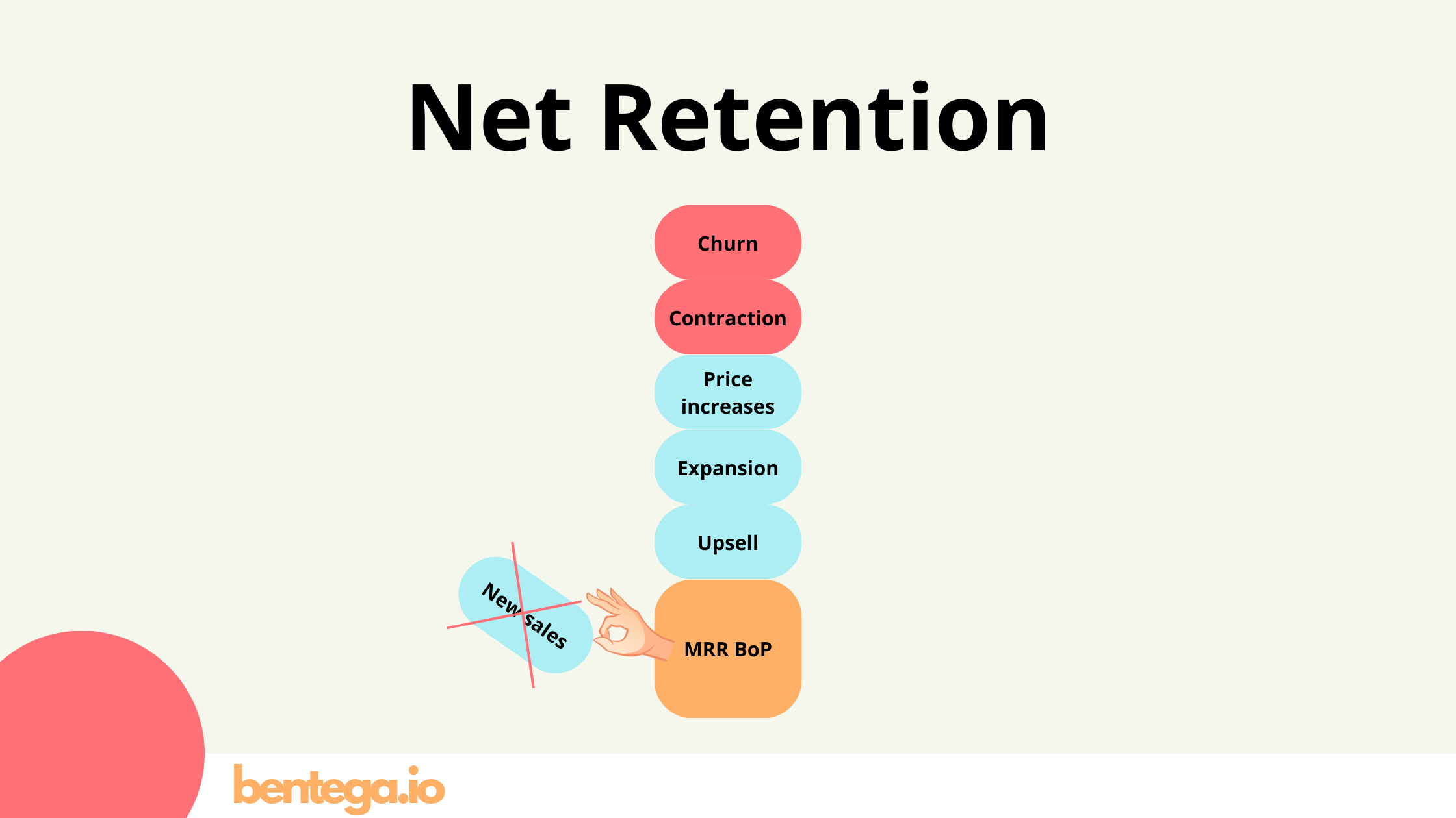 Net Revenue Retention (NRR) Explained: Quick Guide