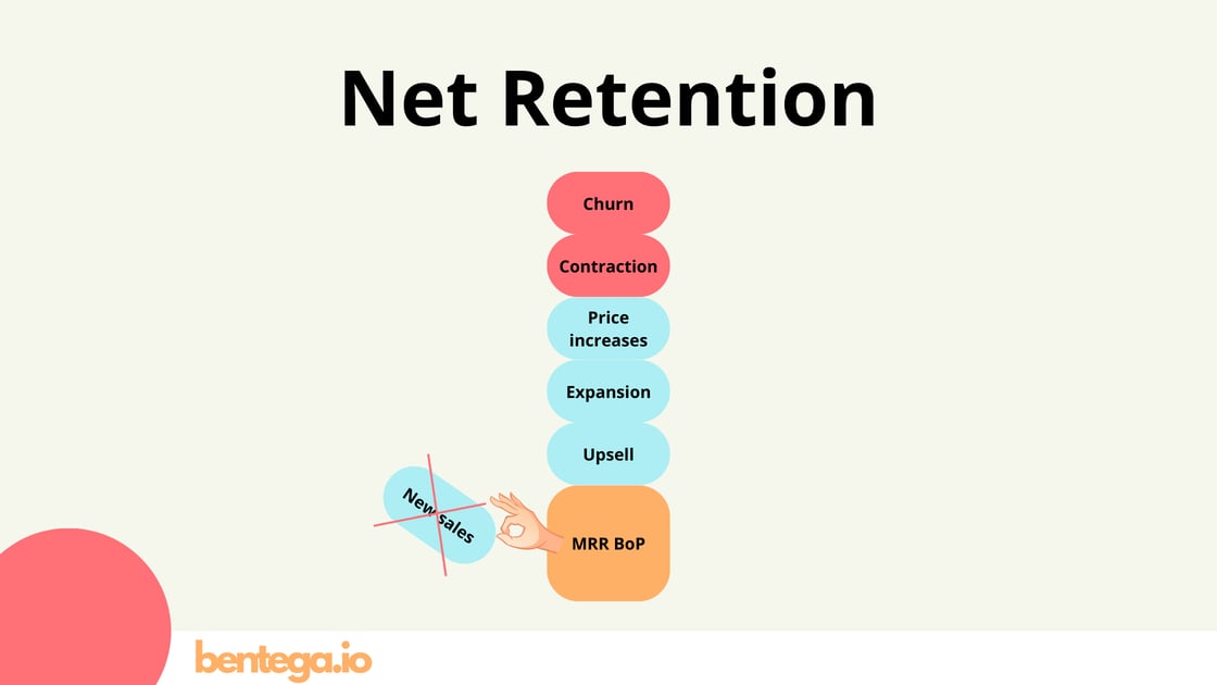 Net Revenue Retention (NRR) Explained: Meaning, Formula & Calculation