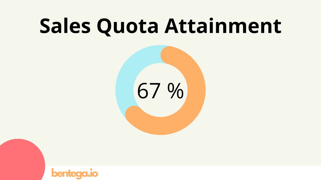 Quota Attainment: Success in Sales