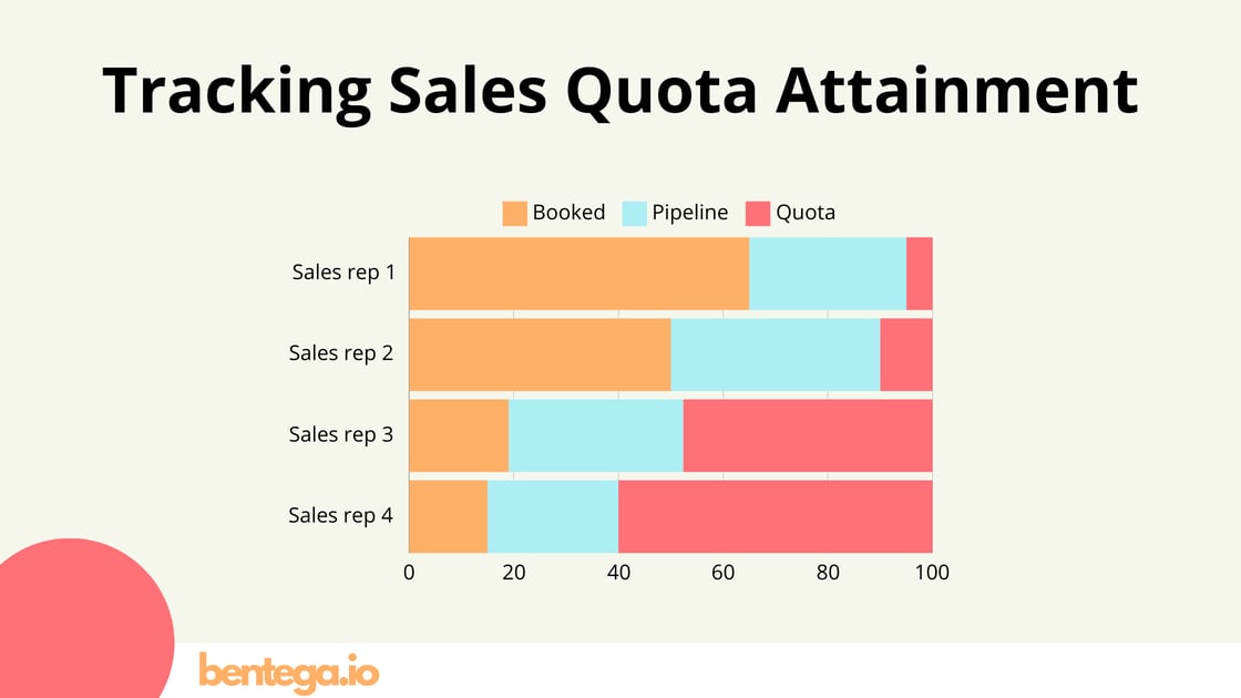 Quota Attainment: Success in Sales