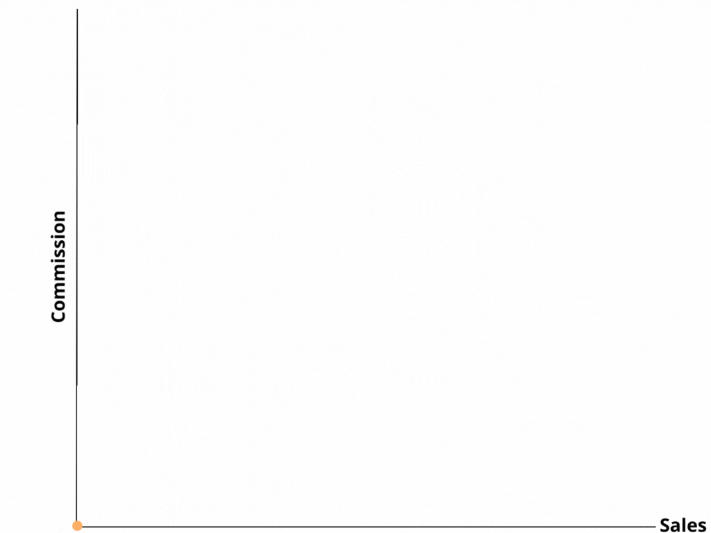 Sales Commission Structure: Models & Examples | Bentega