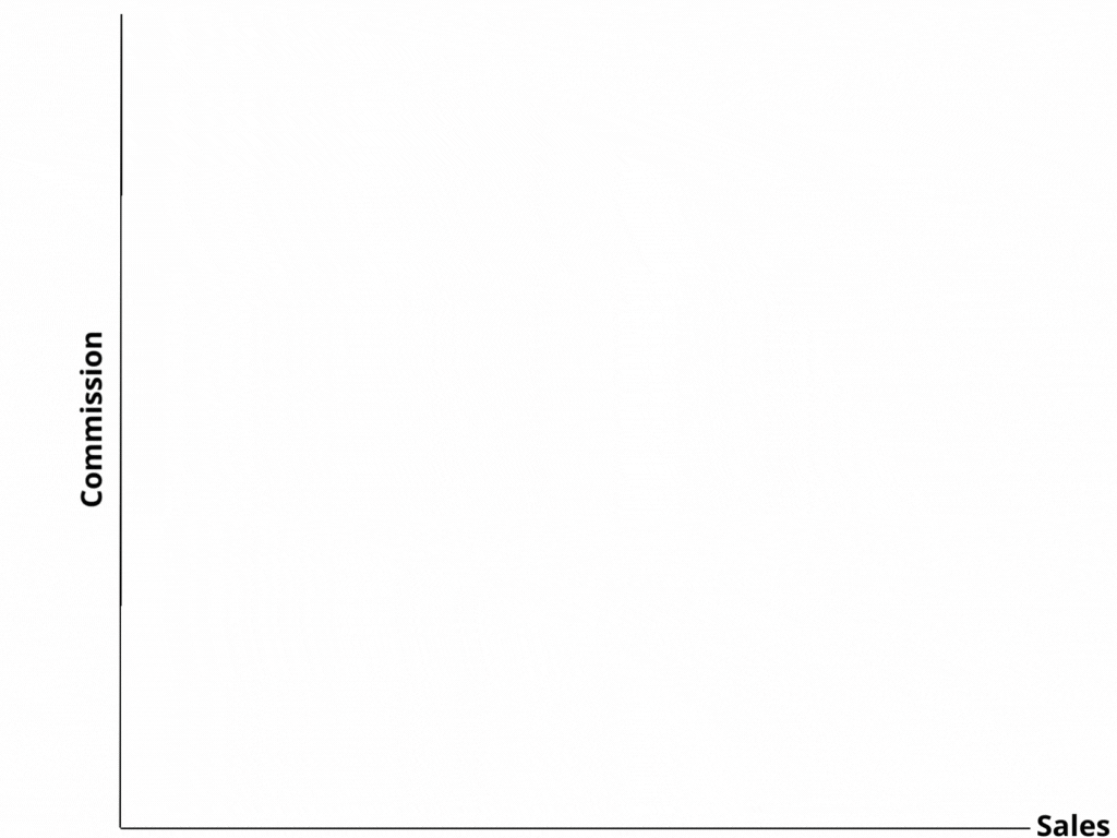 Designing a Compensation Plan: A Comprehensive Guide