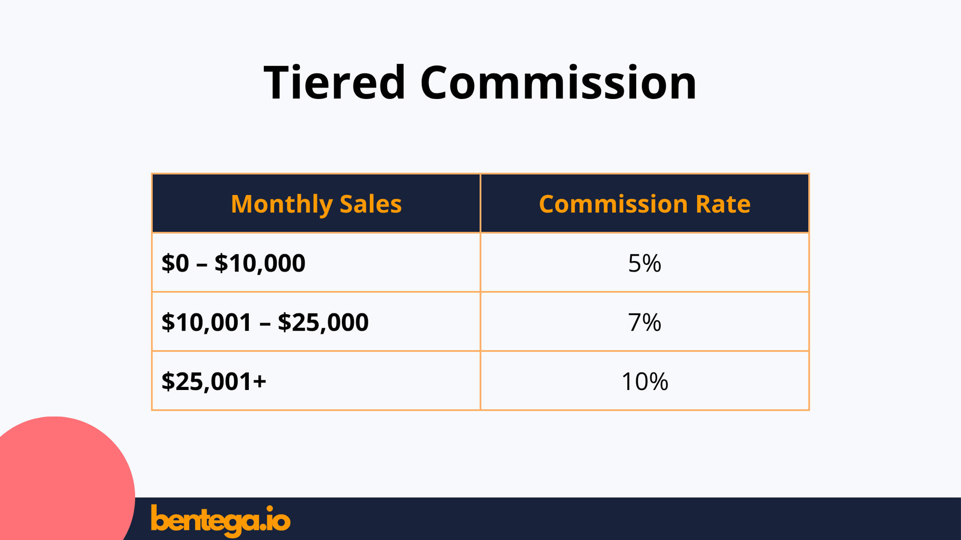 Tiered Commission Structure Example: How to Scale Incentives